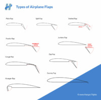 The 9 Different Types of Airplane Flaps Explained