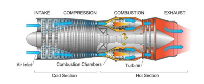 The 5 Different Types of Aircraft Engines Explained