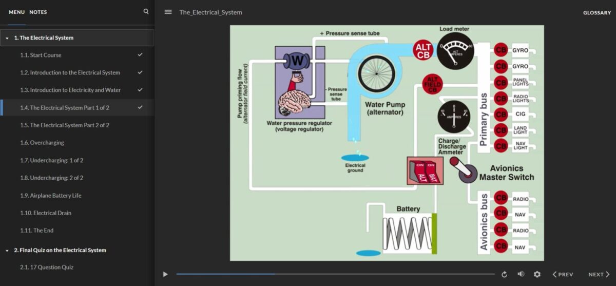 Rod Machado's Private Pilot Ground School 2025 In-depth Review